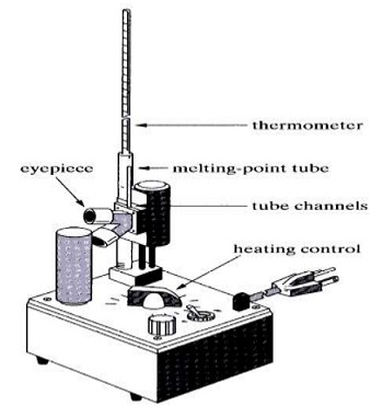 Melting Point Determination Chemistry Tutorial